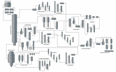 Refinery Debottlenecking